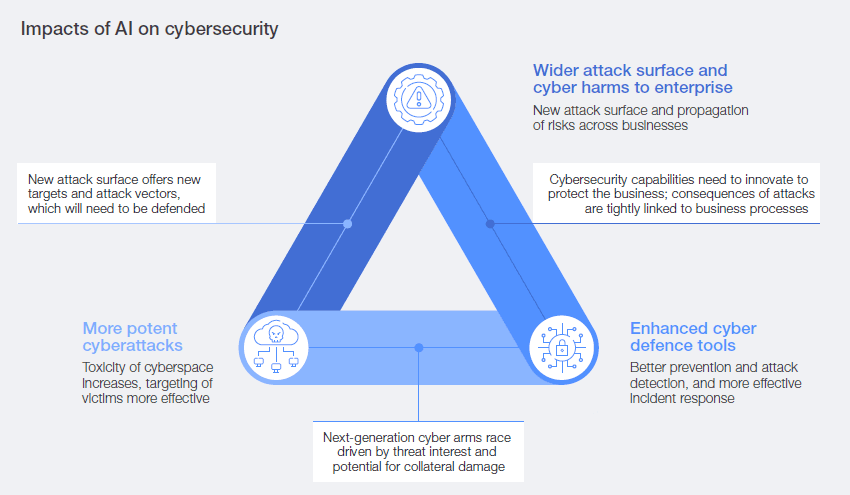 Cybersecurity Near Me: Understanding Local Risks - CinchOps, Inc.